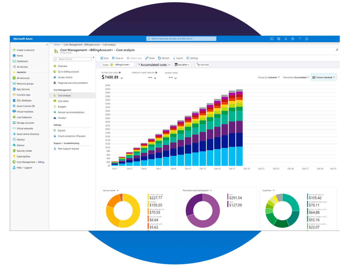 Azure Cost Management – Orcheds Azure Cost Management – Orcheds